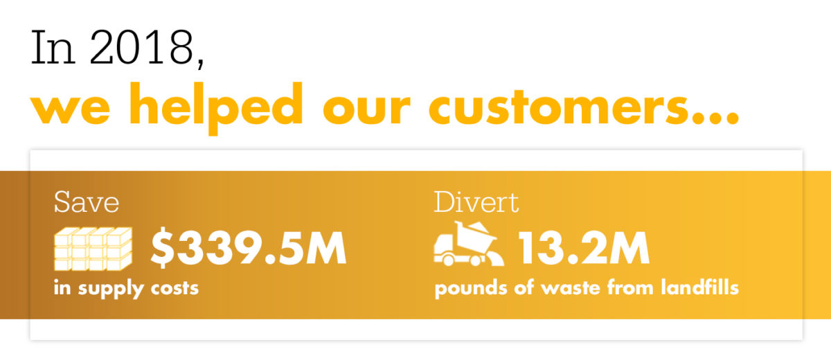 Home - Stryker Sustainability Solutions